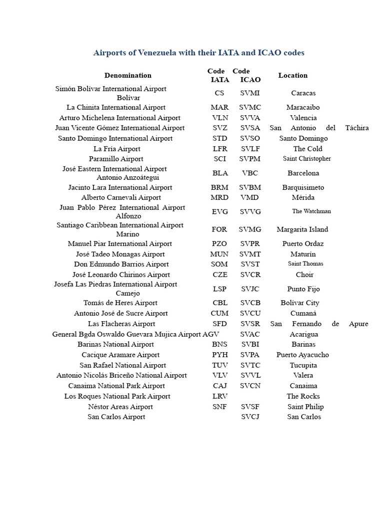 Airports in Venezuela With Their IATA and ICAO Codes | PDF | Venezuela