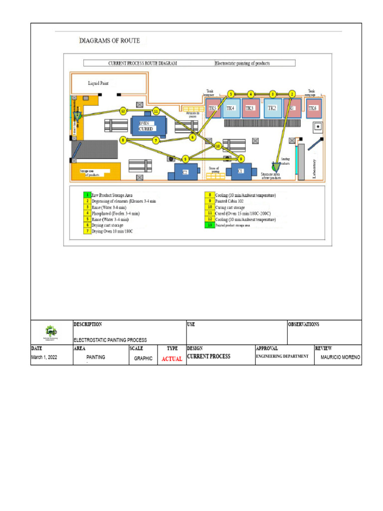 Routing Diagram MAURICIO M.E | PDF
