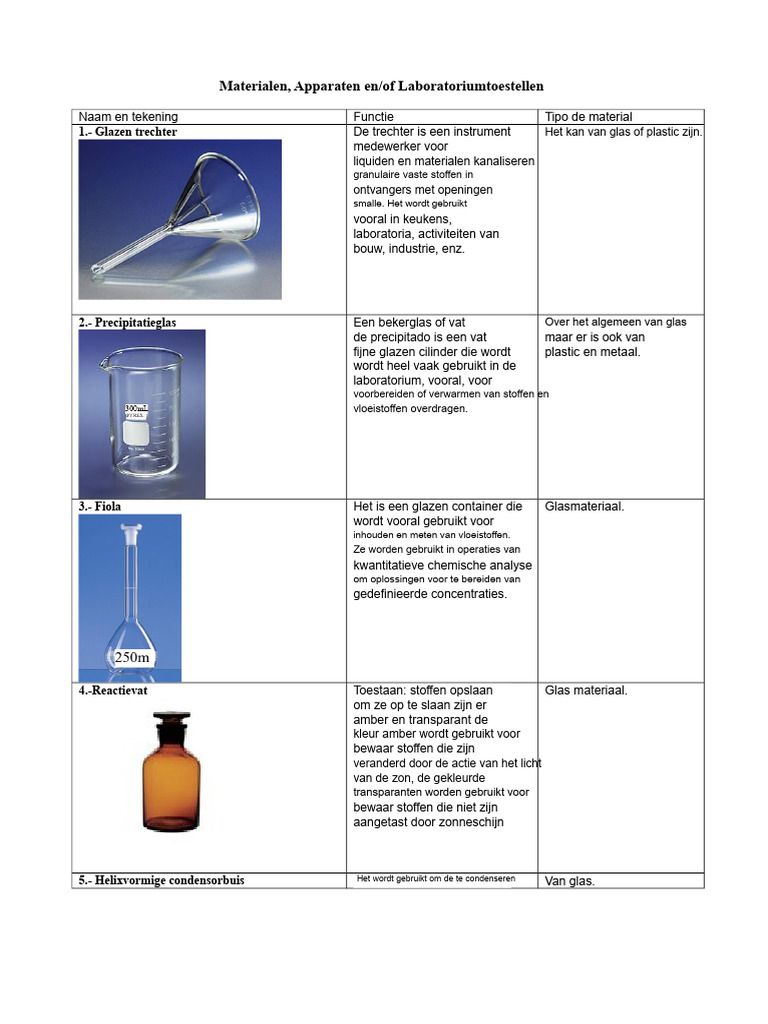 Laboratoriummaterialen en -instrumenten Volledig 18 u | PDF