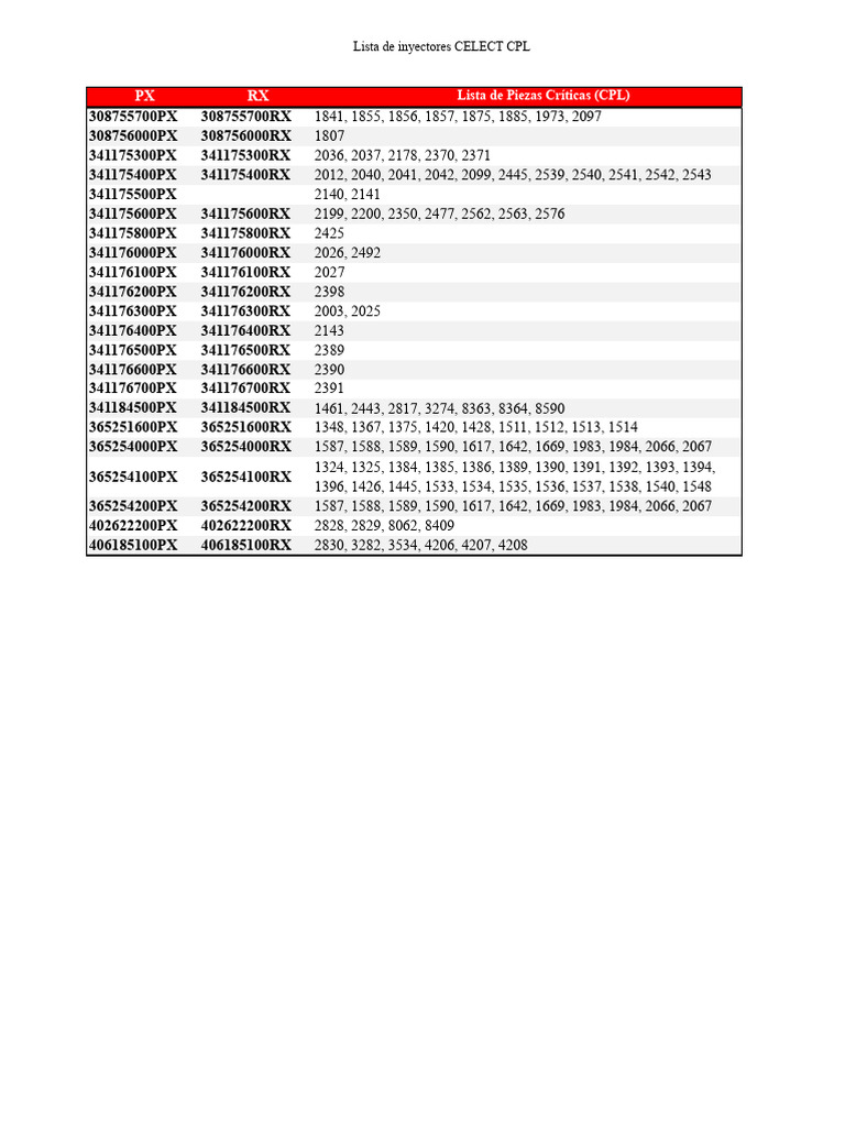 Cummins Celect - Injector - CPL - List PDF | PDF