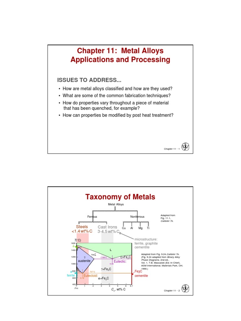 Mse 11 | PDF | Annealing (Metallurgy) | Casting (Metalworking)