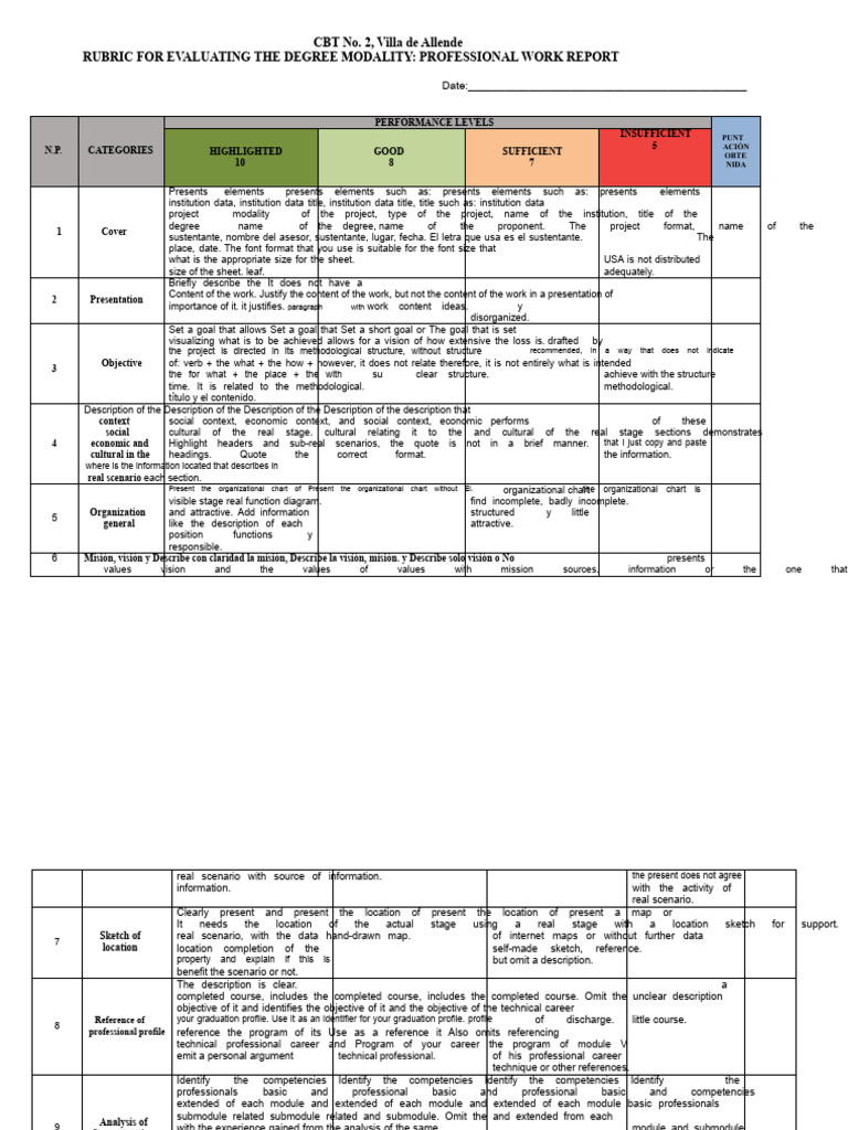 Professional Memory Rubric Cbt No.2, Villa de Allende | PDF | Module ...