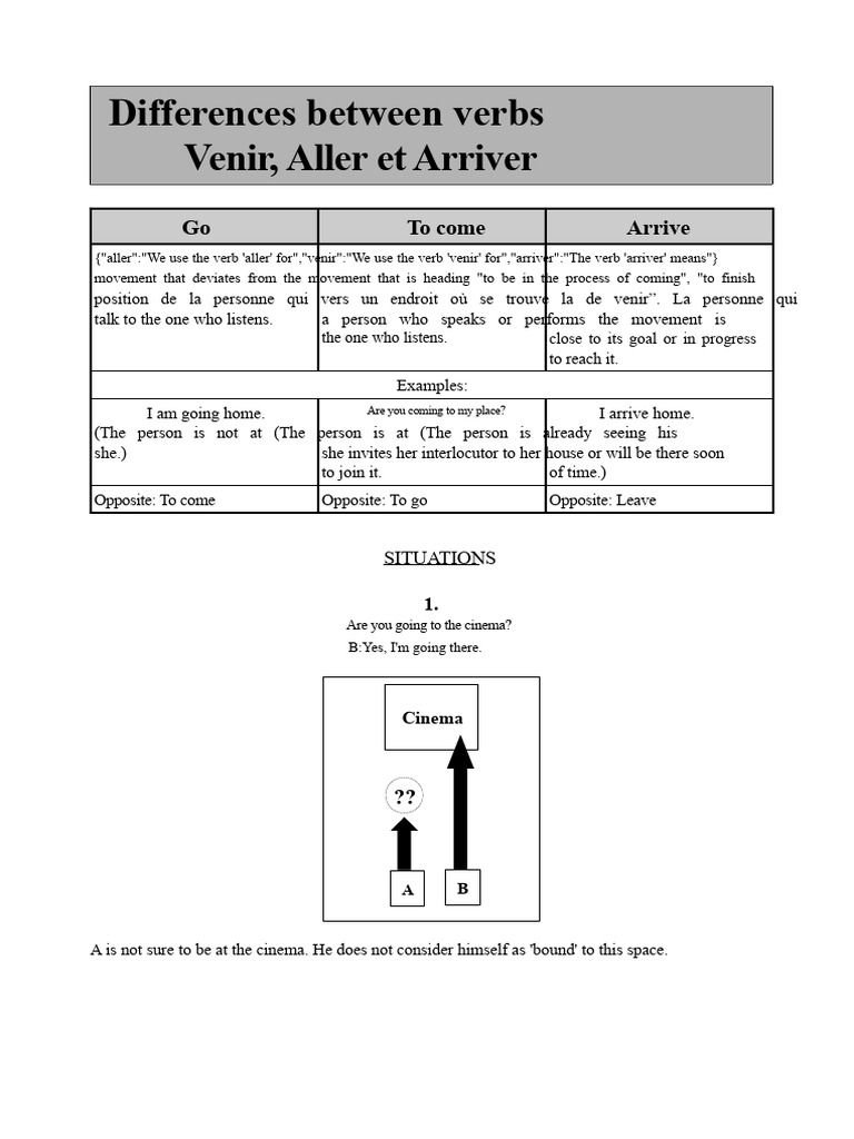 The Differences Between Going, Coming, Arriving | PDF | Linguistics ...