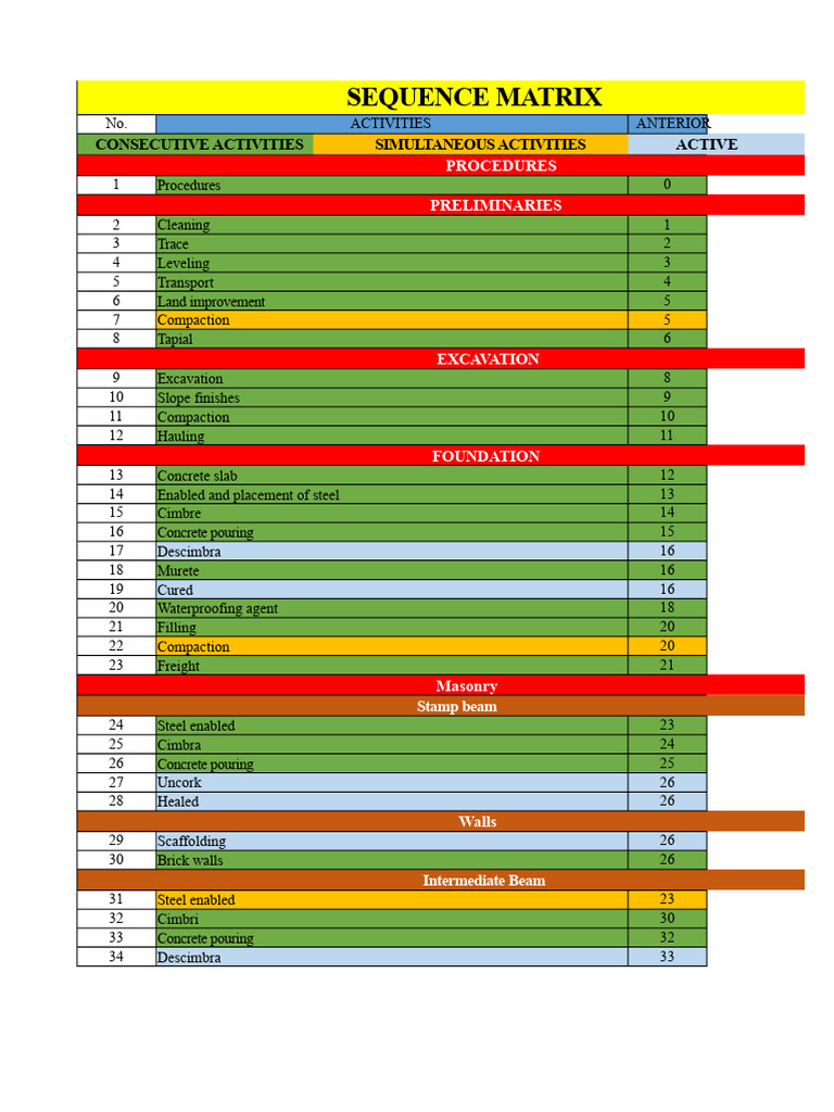 Construction Activity Sequence Matrix | PDF | Concrete | Masonry