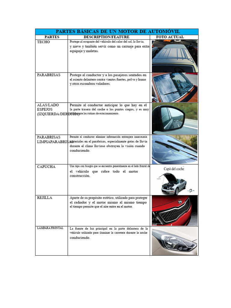 L2-Básicos-Partes de la Carrocería de un Automóvil | PDF | Embrague | Coche