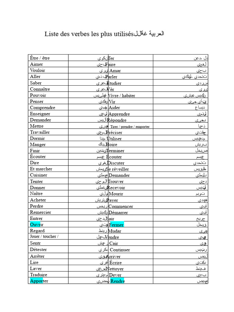 Liste des verbes courants en arabe | PDF | Verbe