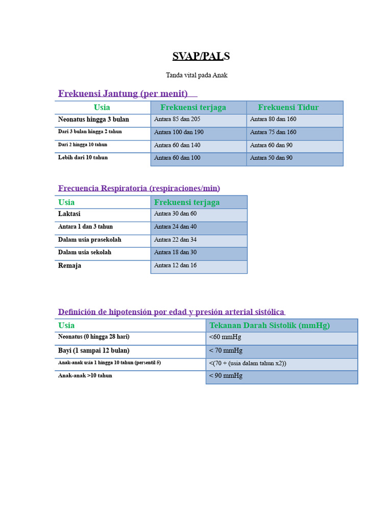Tanda Vital pada Anak-anak - SVAPPALS (1) | PDF
