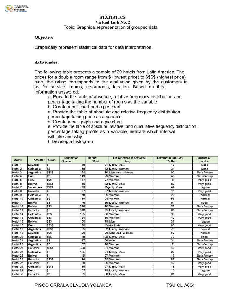 Statistics Virtual Assignment 2 Theme Representation Graphs of Grouped ...