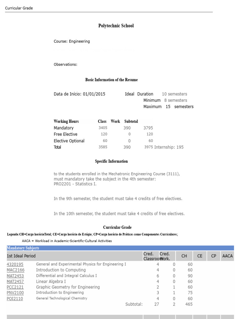 Mechatronic Engineering Curriculum Guide | PDF | Mechatronics | Automation