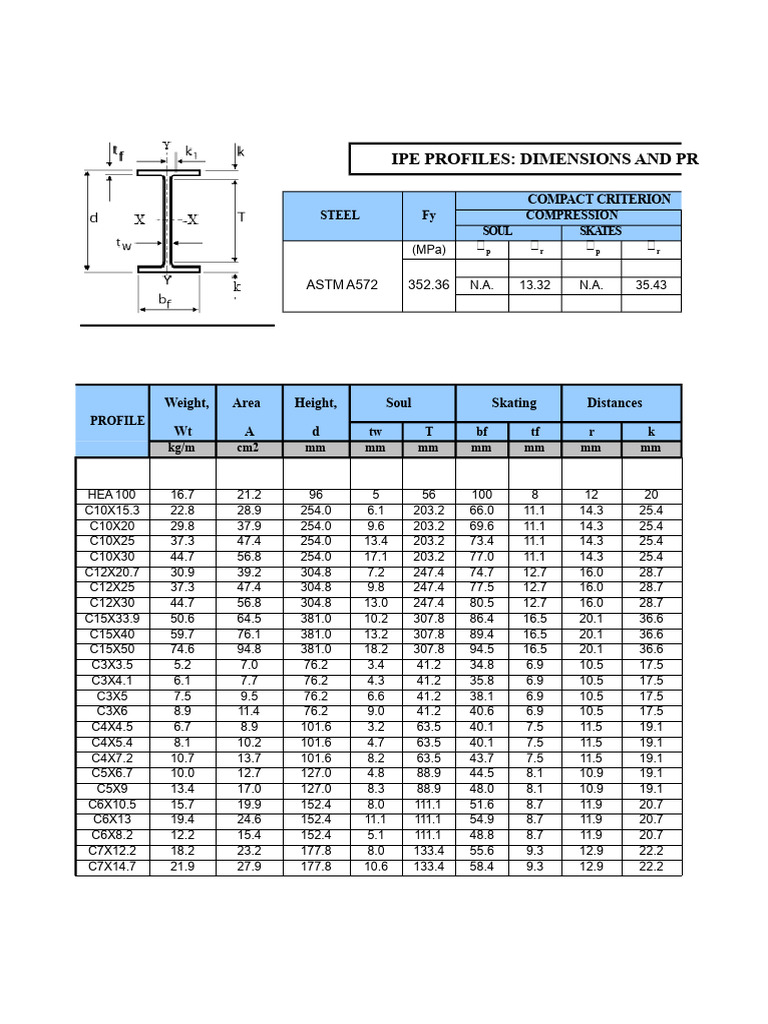 IPE Steel Profiles Dimensions Guide | PDF