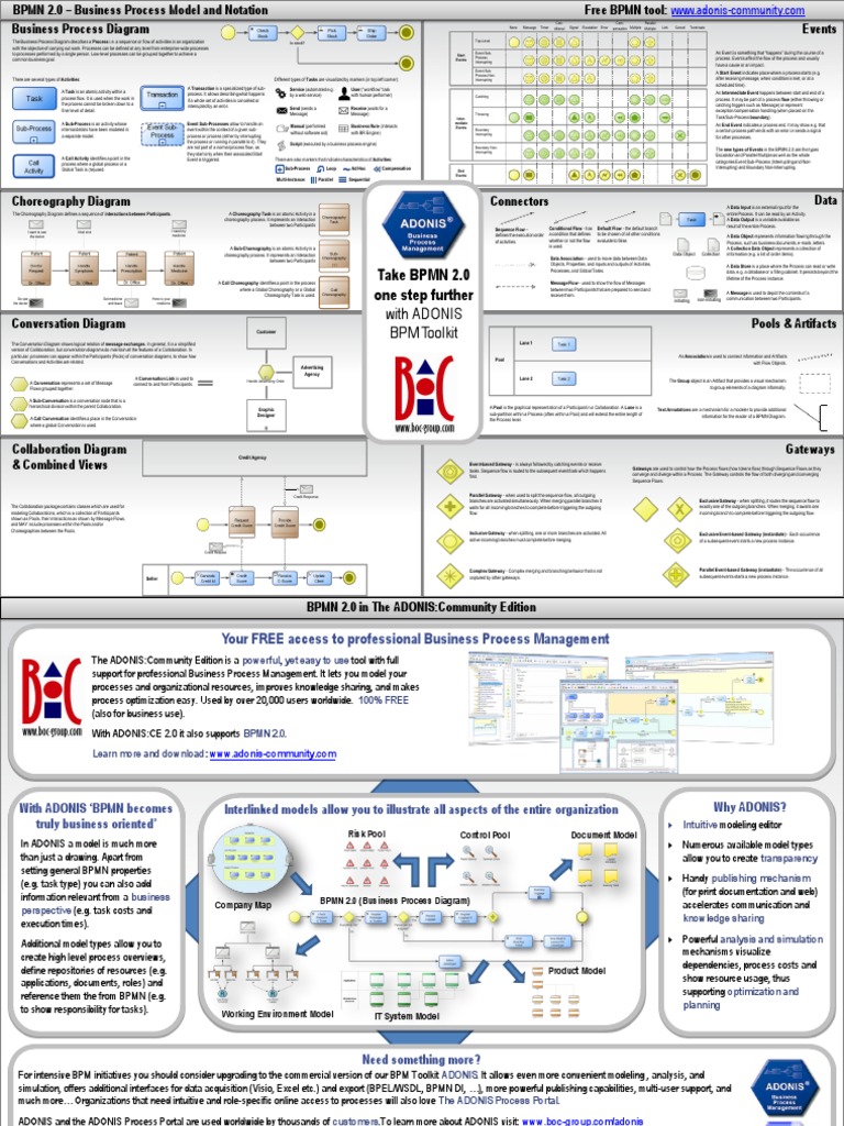 BPMN 2.0 Poster | PDF | Business Process | Business Process Management