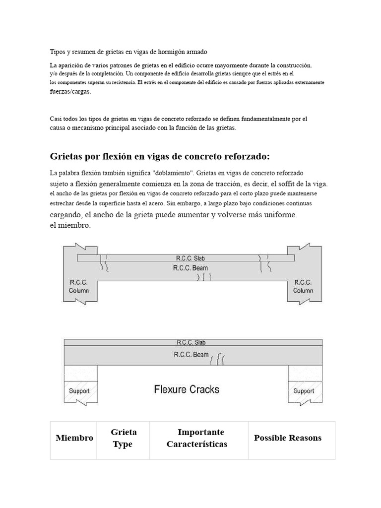Tipos de Grietas | PDF | Hormigón | Viga (Estructura)