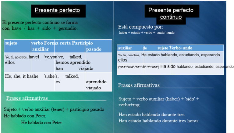 Infografía Presente Perfecto y Presente Perfecto Continuo | PDF