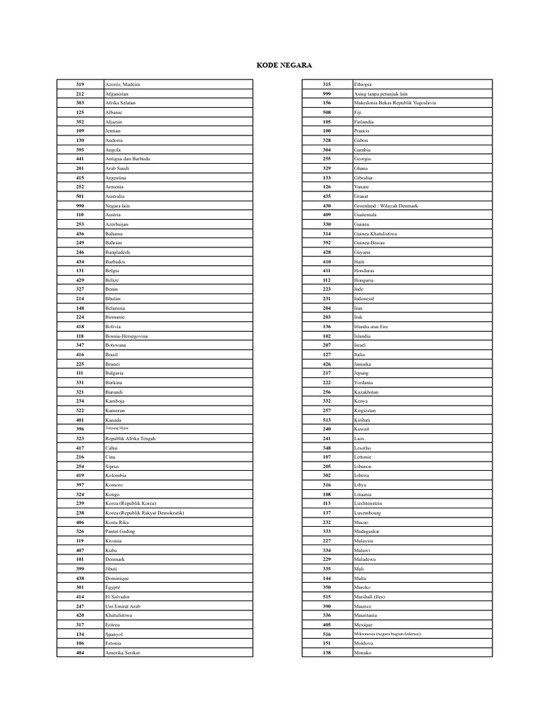 Daftar Kode Negara Global | PDF