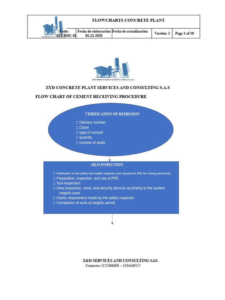 Flowcharts For Concrete Production | PDF | Concrete
