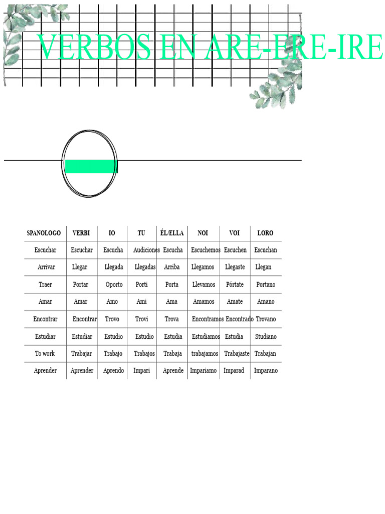 Verbos en Ar-Er-Ir | PDF