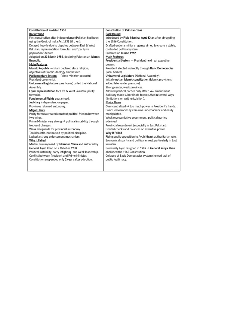 Overview of Pakistan's 1956 Constitution | PDF | Government | Political ...