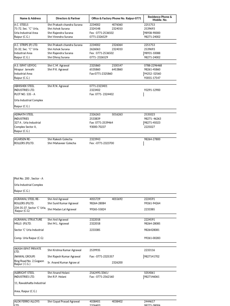 Raipur Chattisgarh Industries | PDF