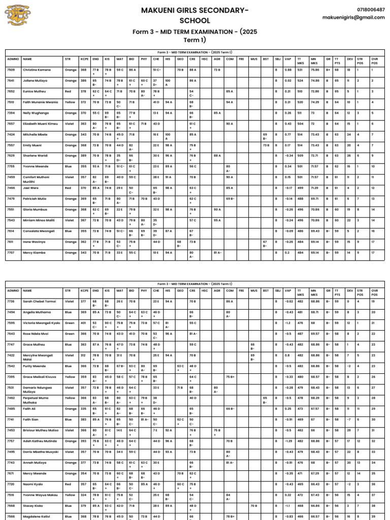 Form 3 - Mid Term Examination (2025 Term 1) | PDF