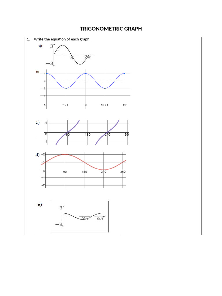 Trigonometric Graph (Ex. 2) | PDF
