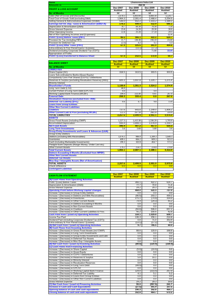 Cheminova Projections | PDF | Leverage (Finance) | Working Capital