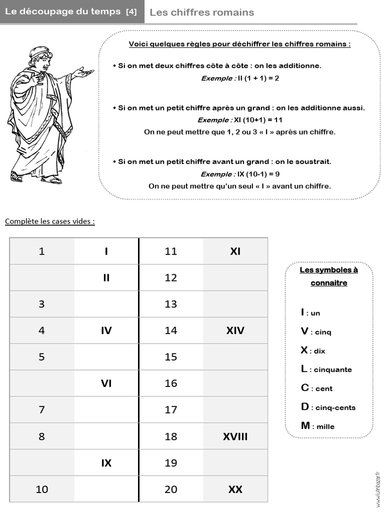 Comprendre les chiffres romains | PDF