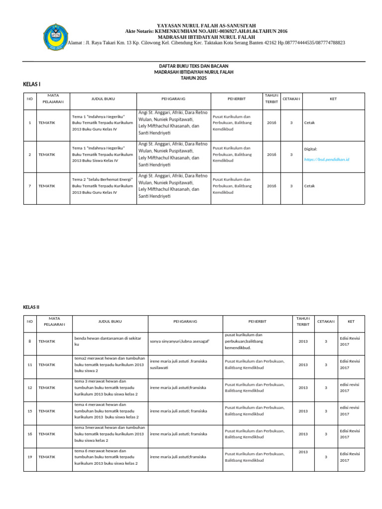 b137. Daftar Buku Teks Dan Bacaan | PDF