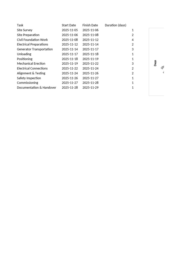 Generator Gantt Schedule | PDF