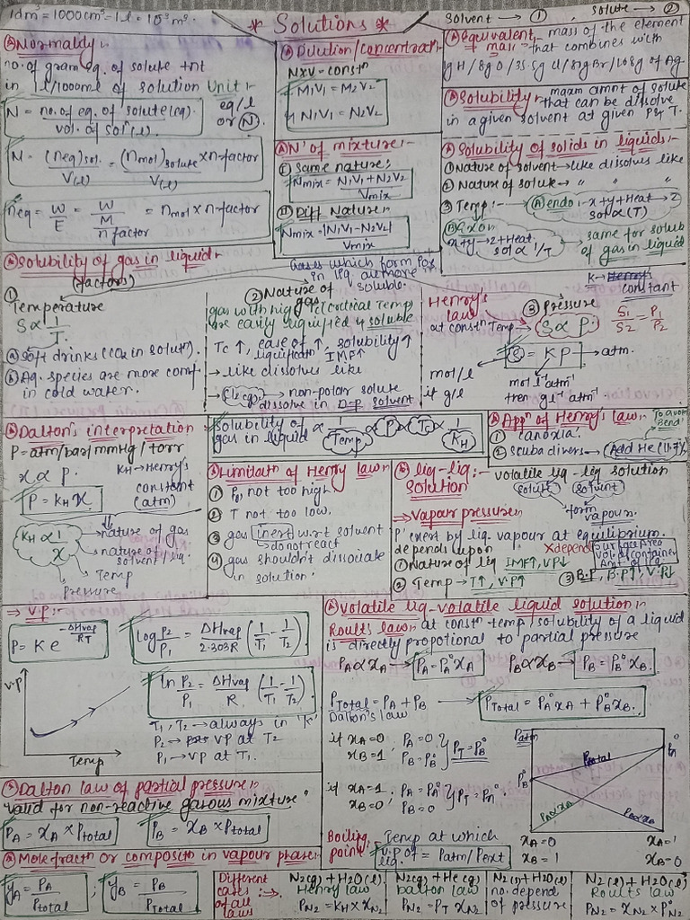 Physical Chem Formula Sheet+Goc | PDF