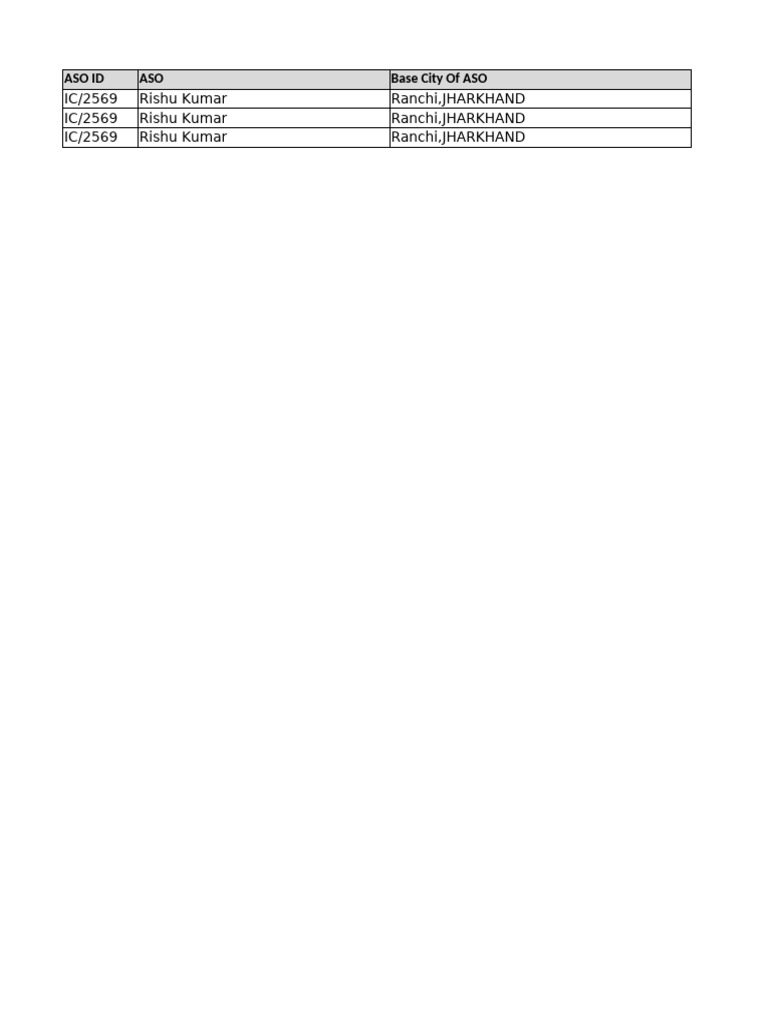 Beat Plan - 21st Nov- 25 | PDF