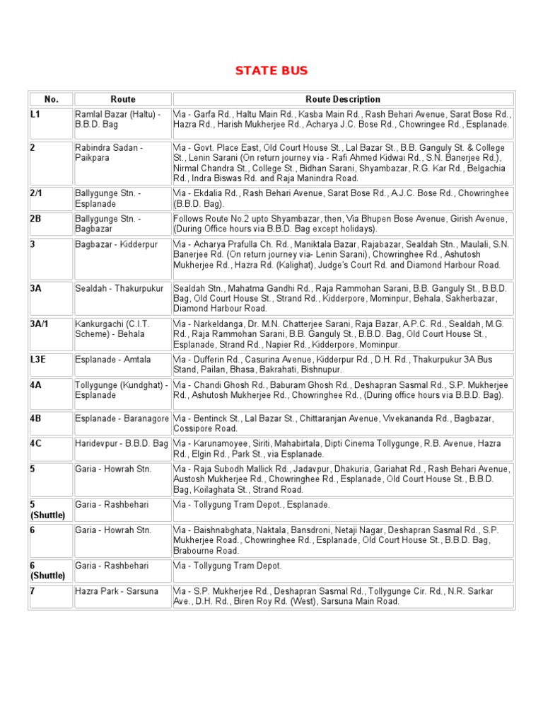 Kolkata Bus Route | PDF