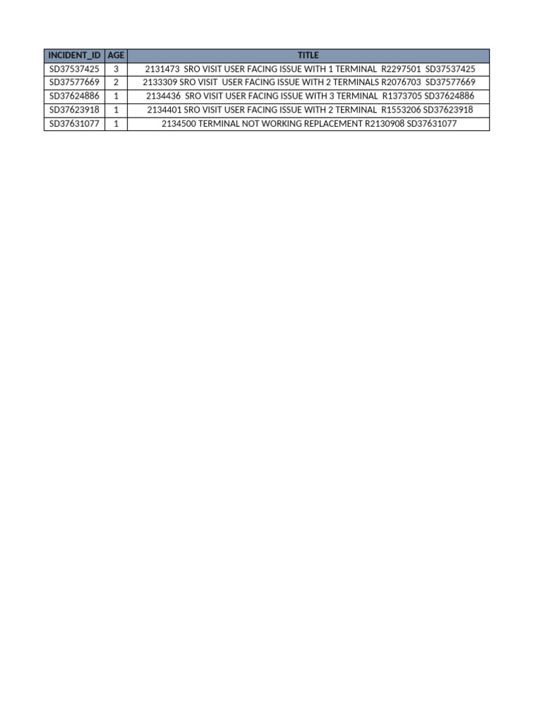 5 Sep Reliance Open Ticket | PDF