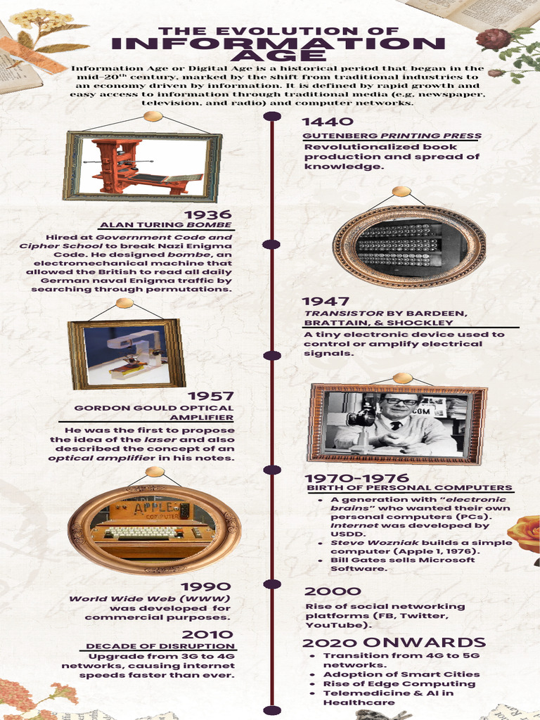 Beige and Brown Scrapbook Museum of History Infographic | PDF ...