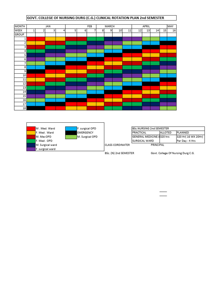 Clinical Rotation Plan 2nd Semester | PDF