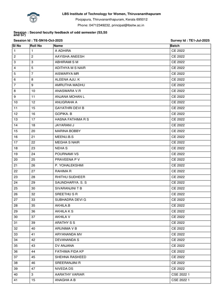Survey Not Attempted Users List-Second Faculty Feedback of Odd Semester ...
