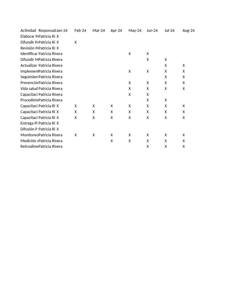 Carta Gantt Programa de Trabajo Preventivo | PDF