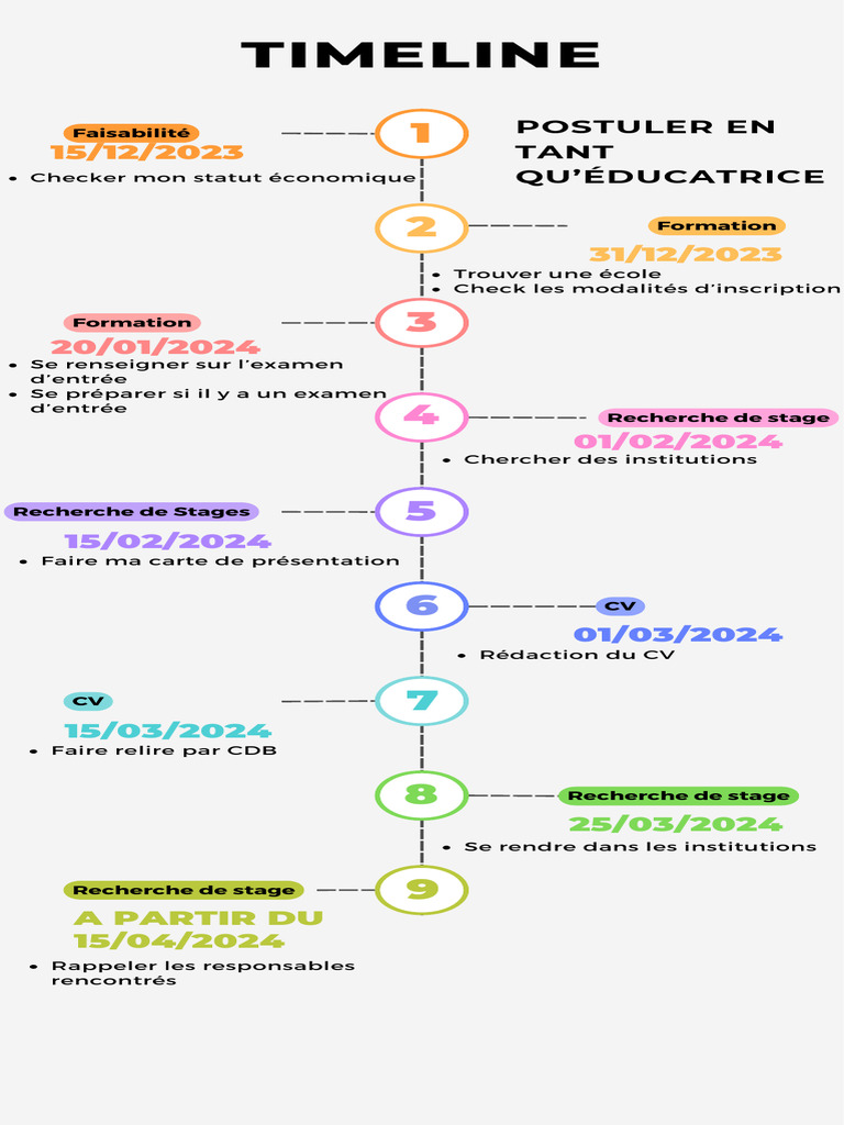 Colorful Modern Business Chronology Timeline Infographic | PDF