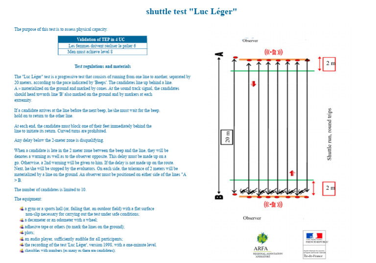 Description of The Luc Léger Shuttle Test | PDF