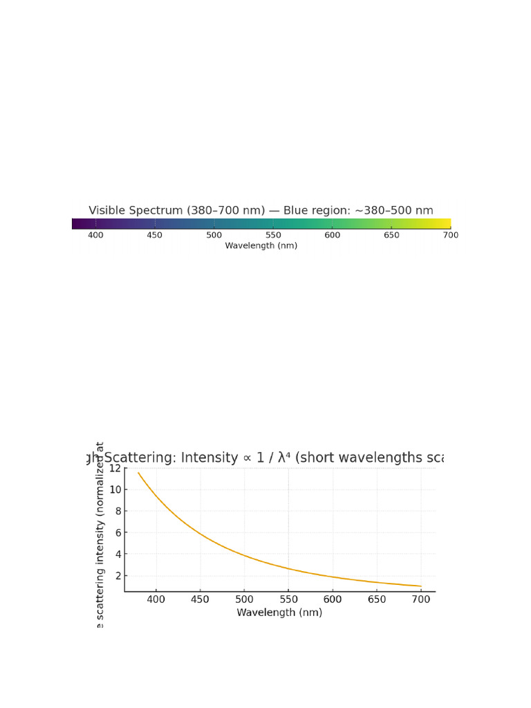Blue Light Emission Seminar Professional Detailed | PDF | Light | Retina