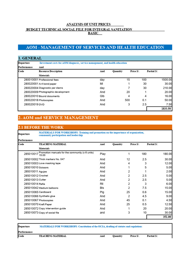 Social Component Budget | PDF