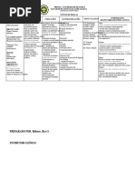 Diplexil: Indicações e Posologia do Valproato | PDF | Gravidez | Epilepsia