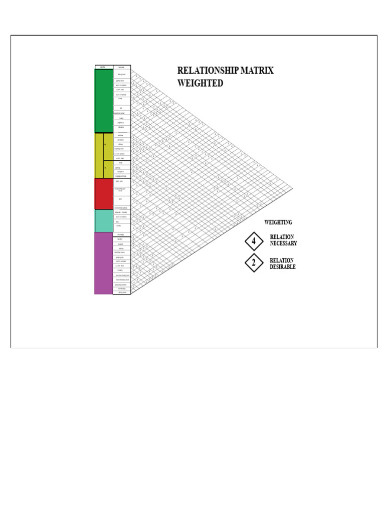 Weighted Relationship Matrix | PDF | Room