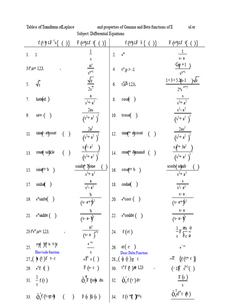 PDF Table of Laplace Transforms and Properties of Euler's Gamma and ...
