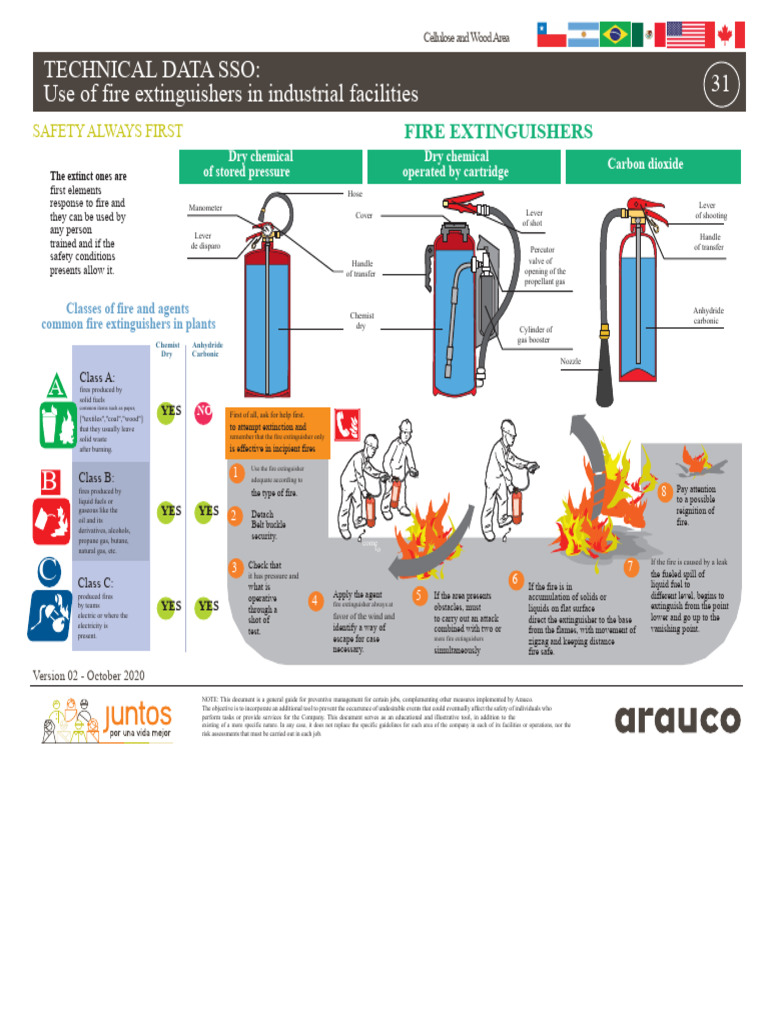 Sheet 31 Use of Fire Extinguishers | PDF | Materials | Gases