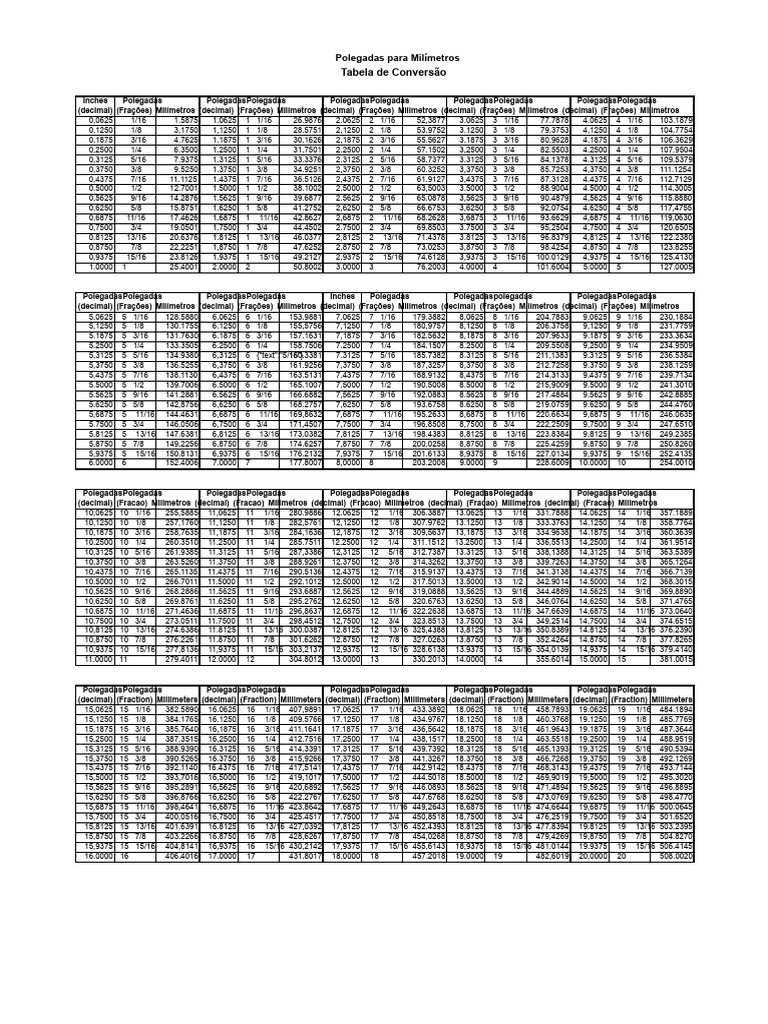 Conversão de Polegadas para Milímetros | PDF