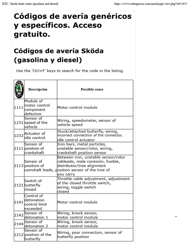 DTC_ Sköda Fault Codes (Gasoline and Diesel) | PDF | Fuel Injection ...