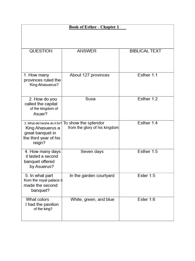 Summary of Esther Chapter 1-8 Questions | PDF | Esther | Book Of Esther