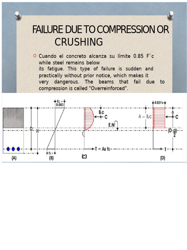 Compression or Crushing Failure | PDF
