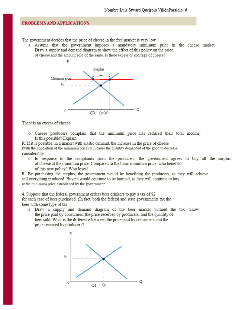 Impact of Price Controls on Markets | PDF | Demand | Minimum Wage