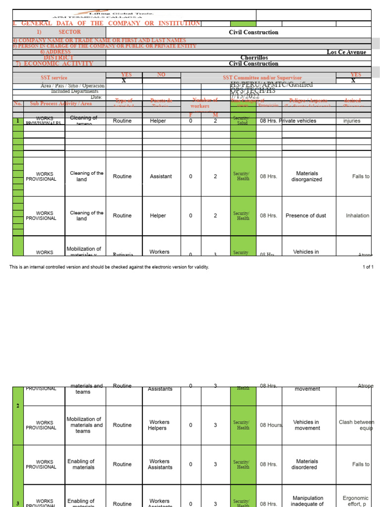 Civil Construction Safety Management Report | PDF | Electrician